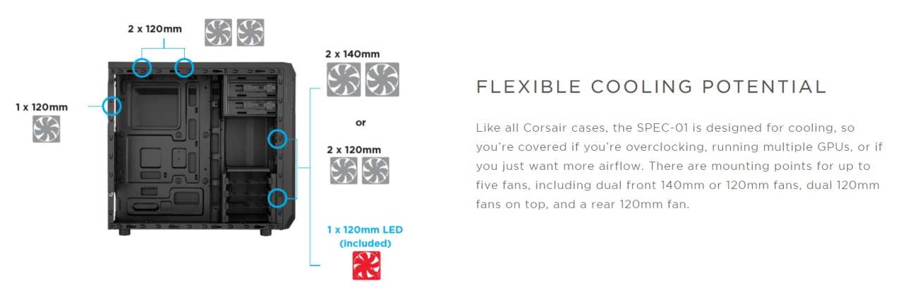 Corsair SPEC 01 Cabinet | Ezpz Solutions