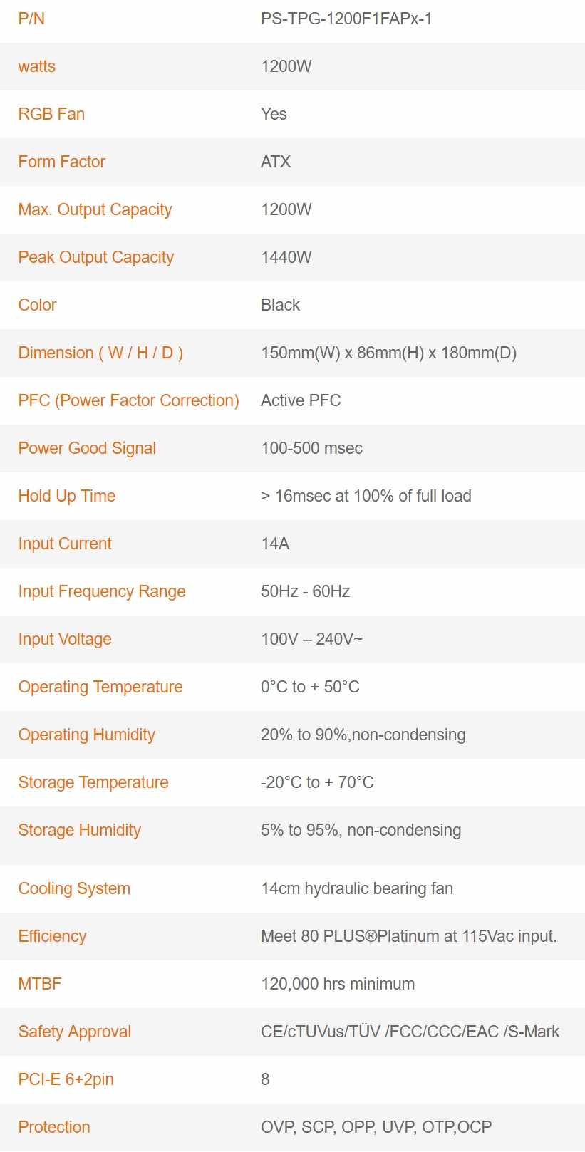 Thermaltake Toughpower Grand RGB 1200W SMPS | Ezpz Solutions